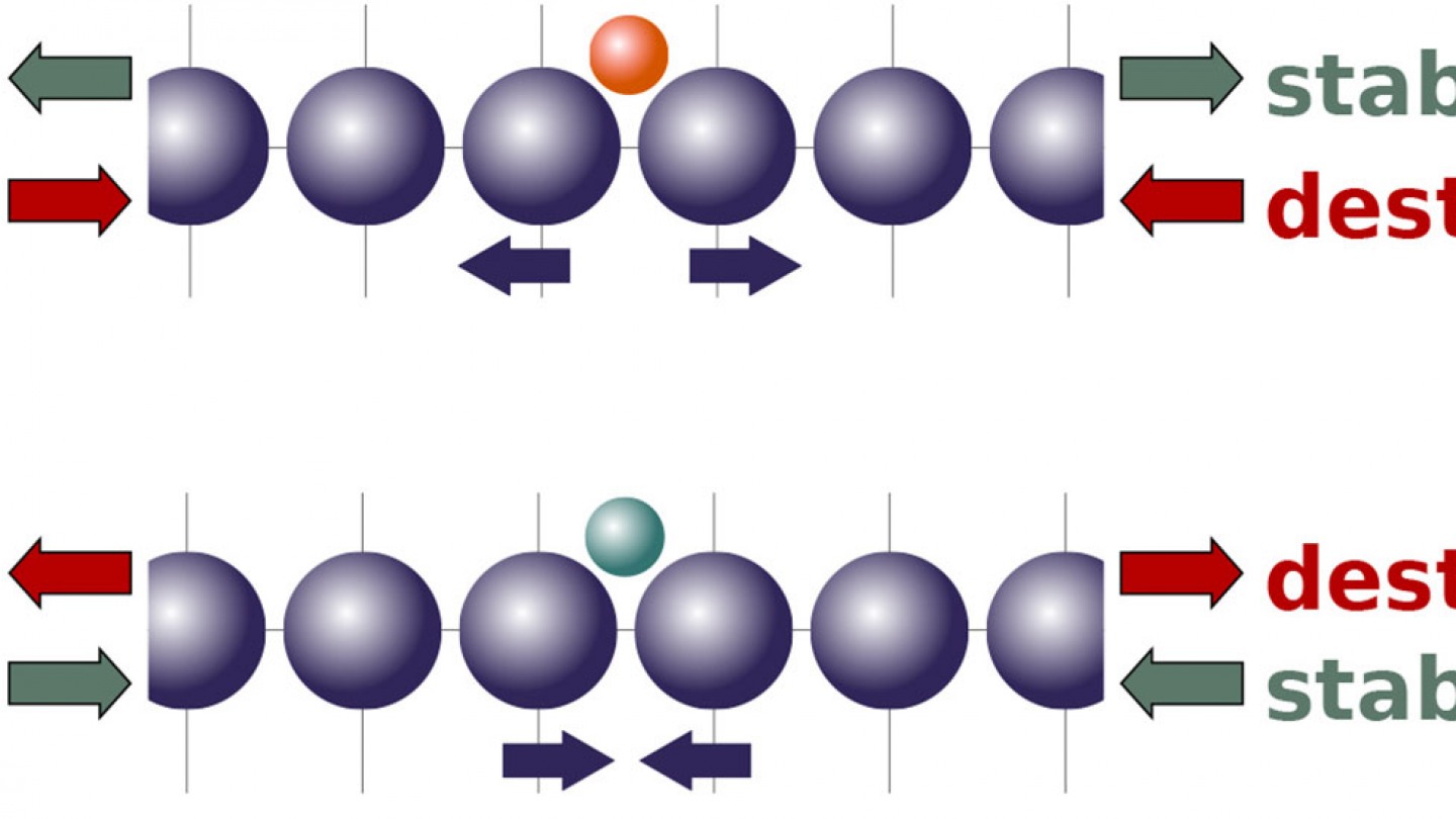 New theory shows how strain makes for better catalysts | Brown University